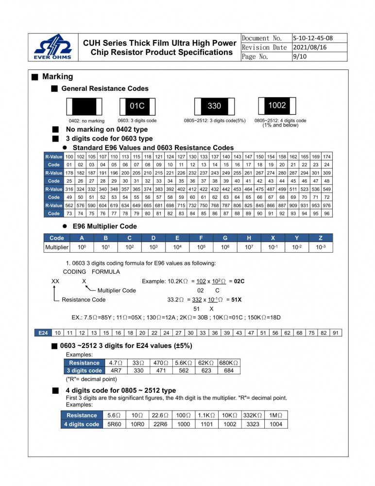 CUH Series datasheet page 9