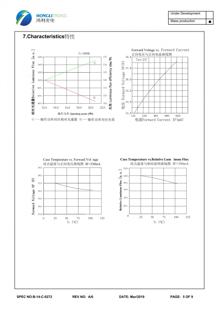 HONGLITRONIC datasheet page 5