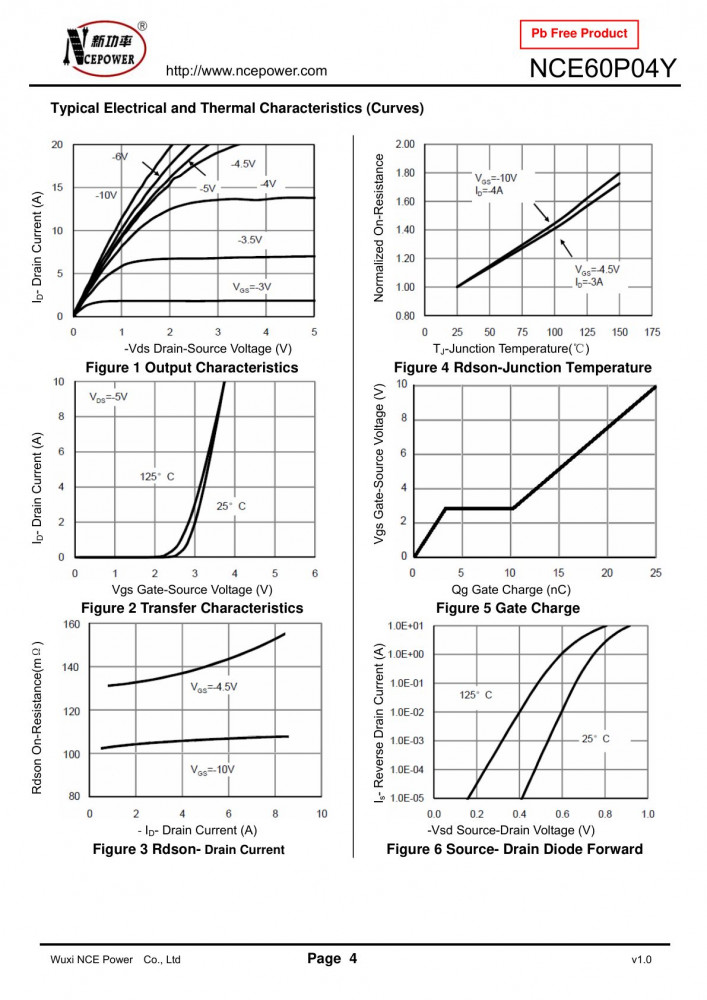 NCE60P04Y datasheet page 4