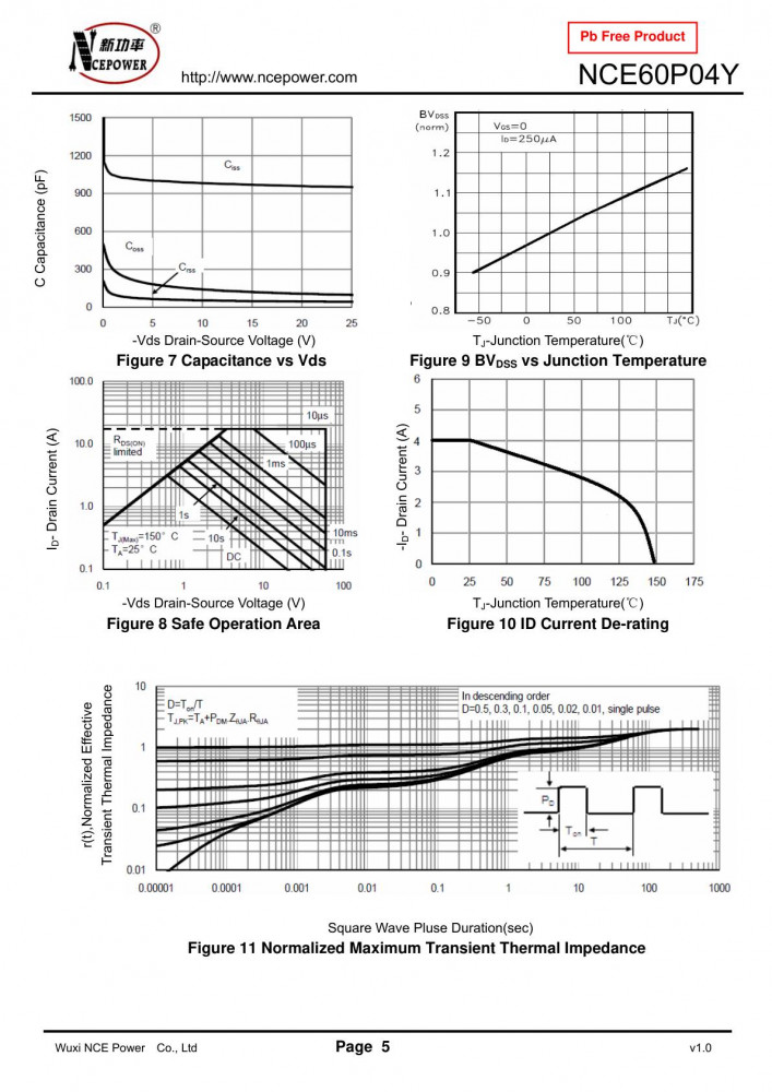 NCE60P04Y datasheet page 5