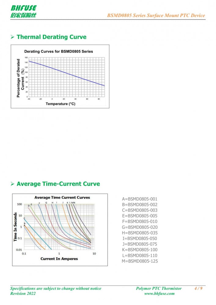 BHFUSE BSMD0805 PPTC datasheet page 4