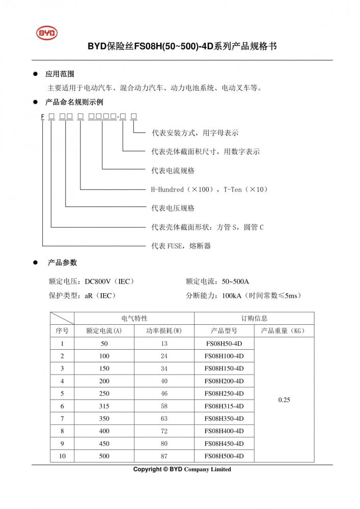 BYD FS08H series datasheet application and product naming page