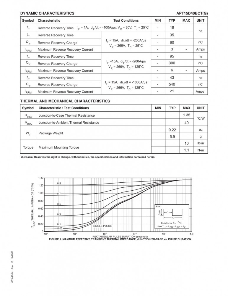 APT2X61D40J technical document page 2