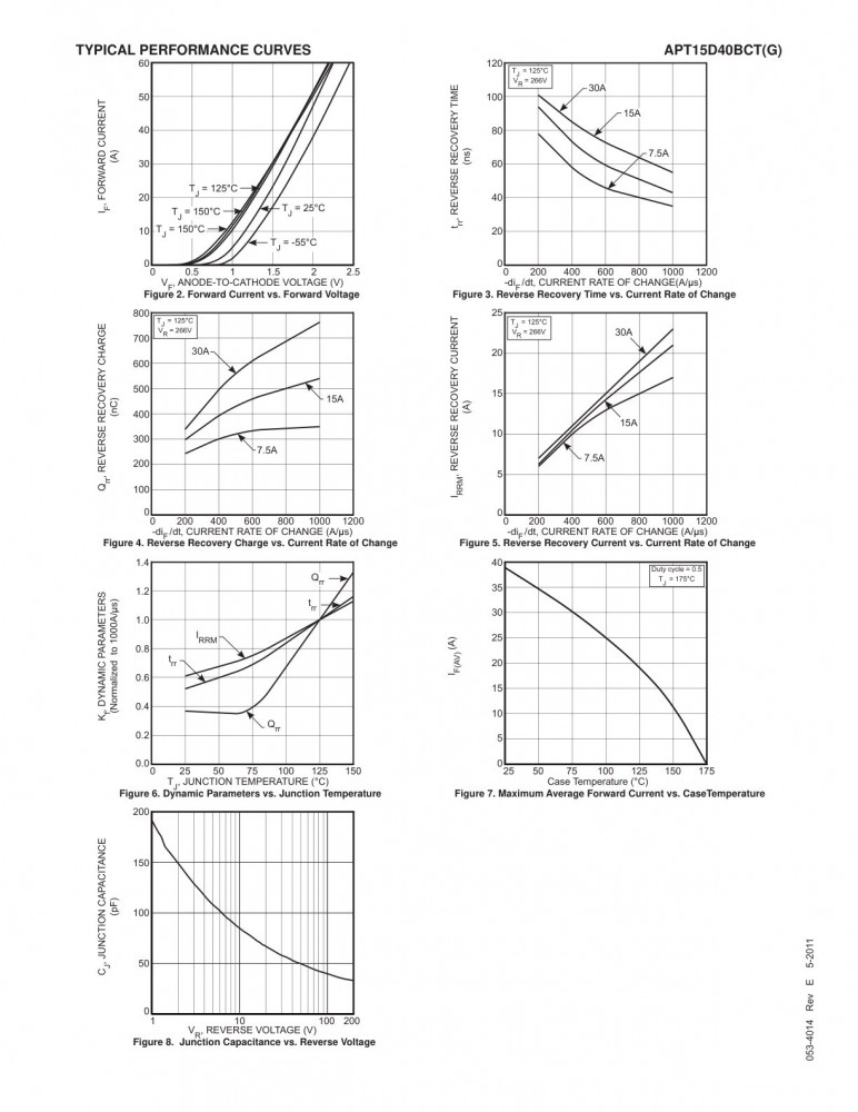 APT2X61D40J technical document page 3