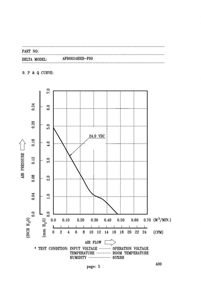 AFB0624HHB-F00 specification page 6