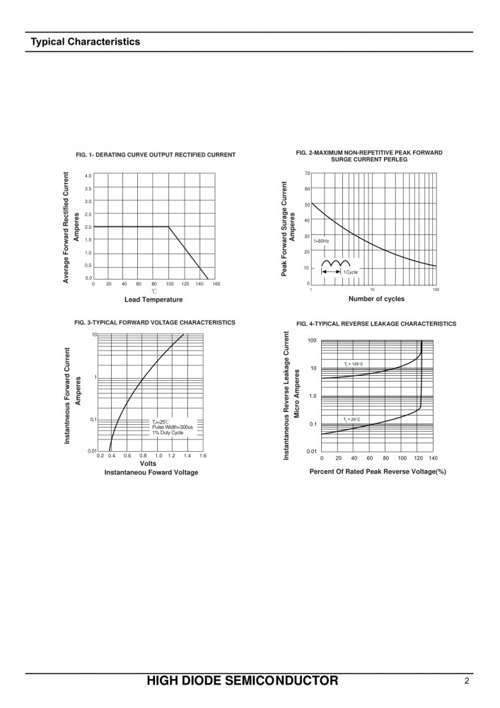 S2MBF datasheet page 2