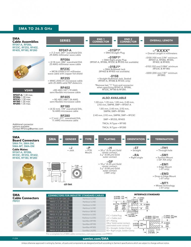 Samtec SMA product technical document preview