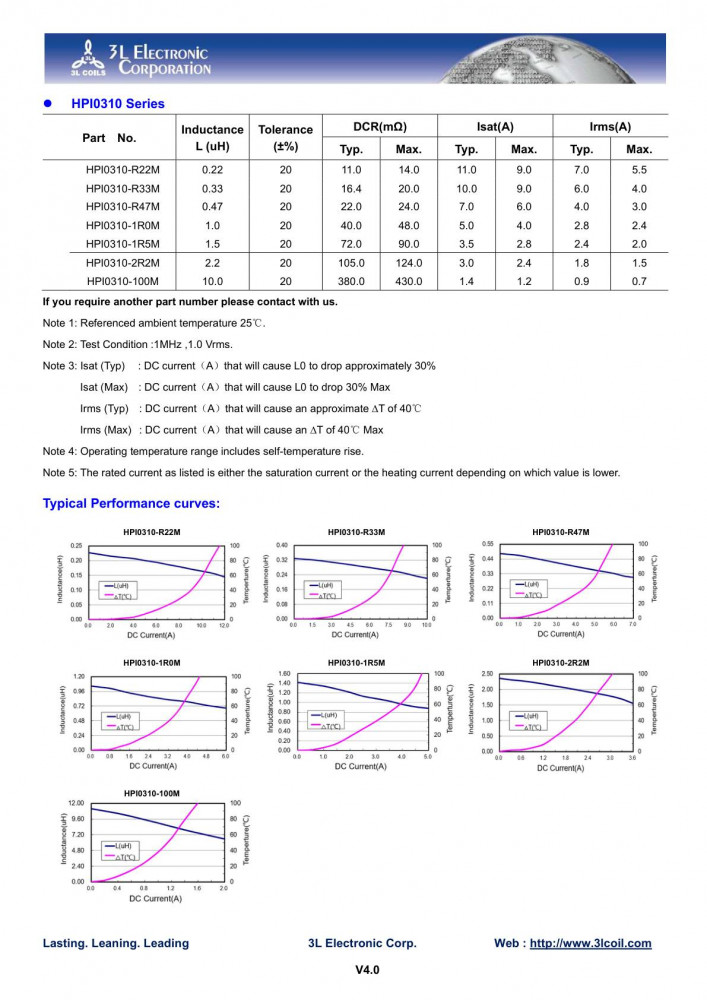 3L COILS HPI 03 series catalogue page 2