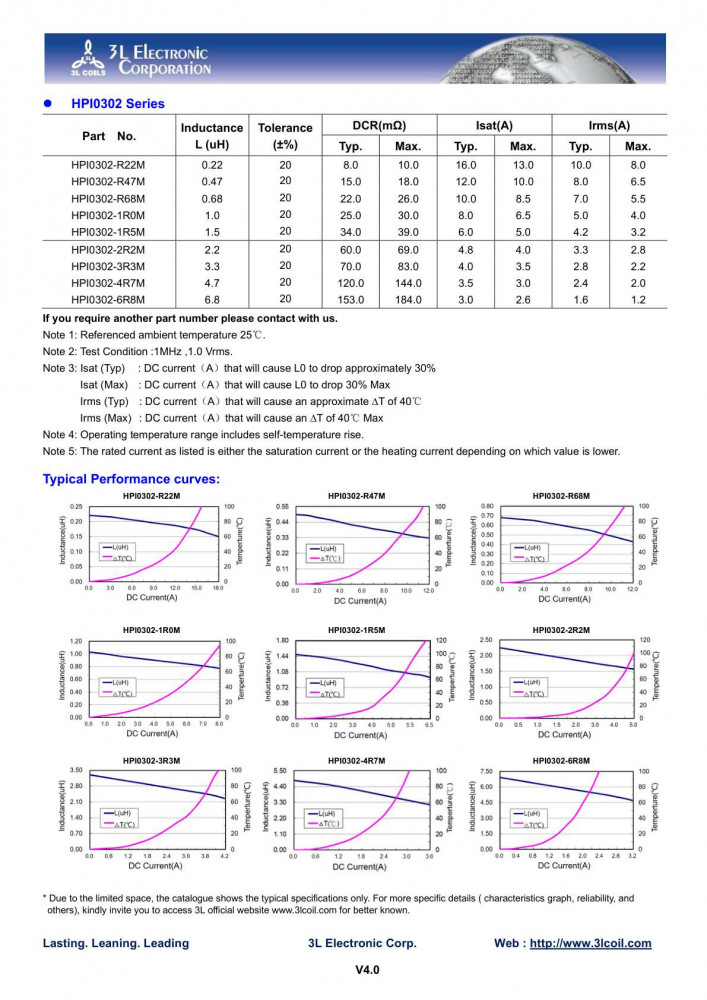 3L COILS HPI 03 series catalogue page 5