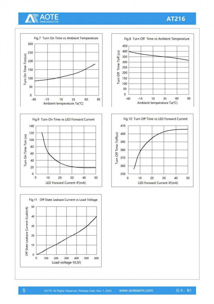 AT216 datasheet page 6