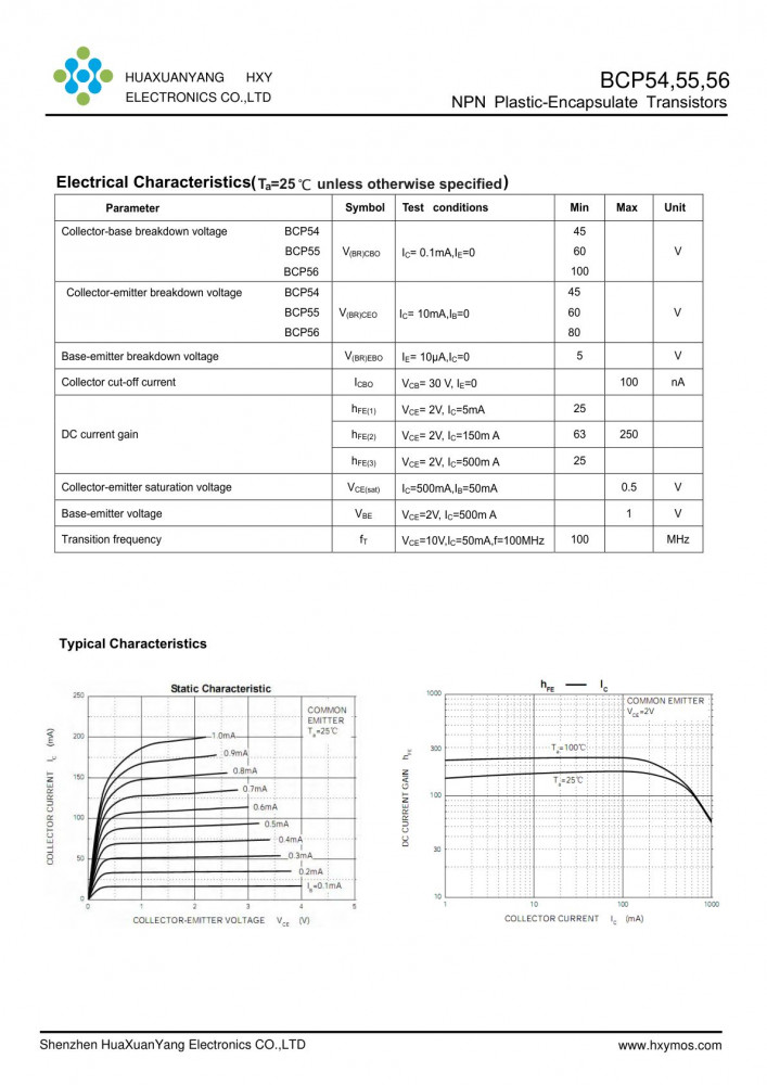 BCP55 datasheet page 2