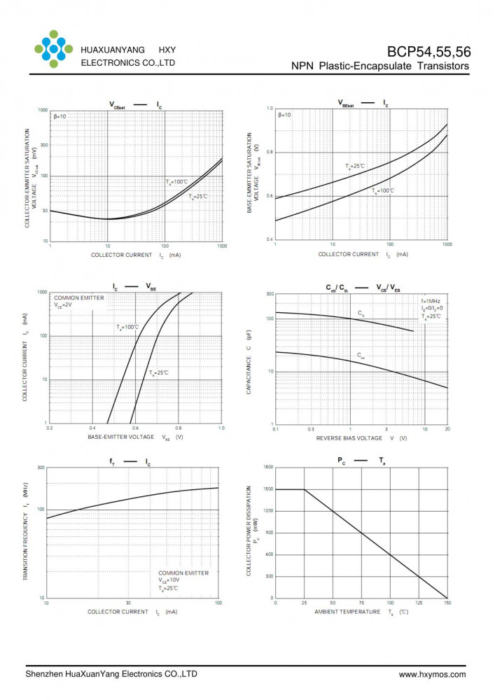 BCP55 datasheet page 3