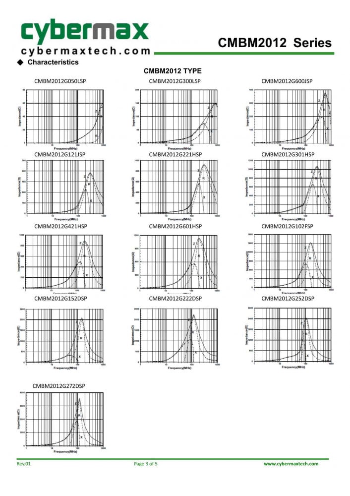 CMBM2012G221HSP datasheet page 3