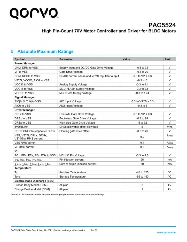 PAC5524QF datasheet page 10