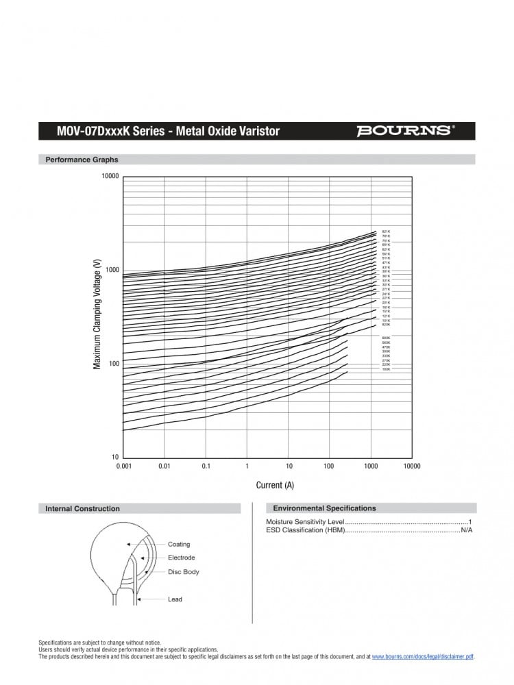 BOURNS MOV-07D361K datasheet page 4