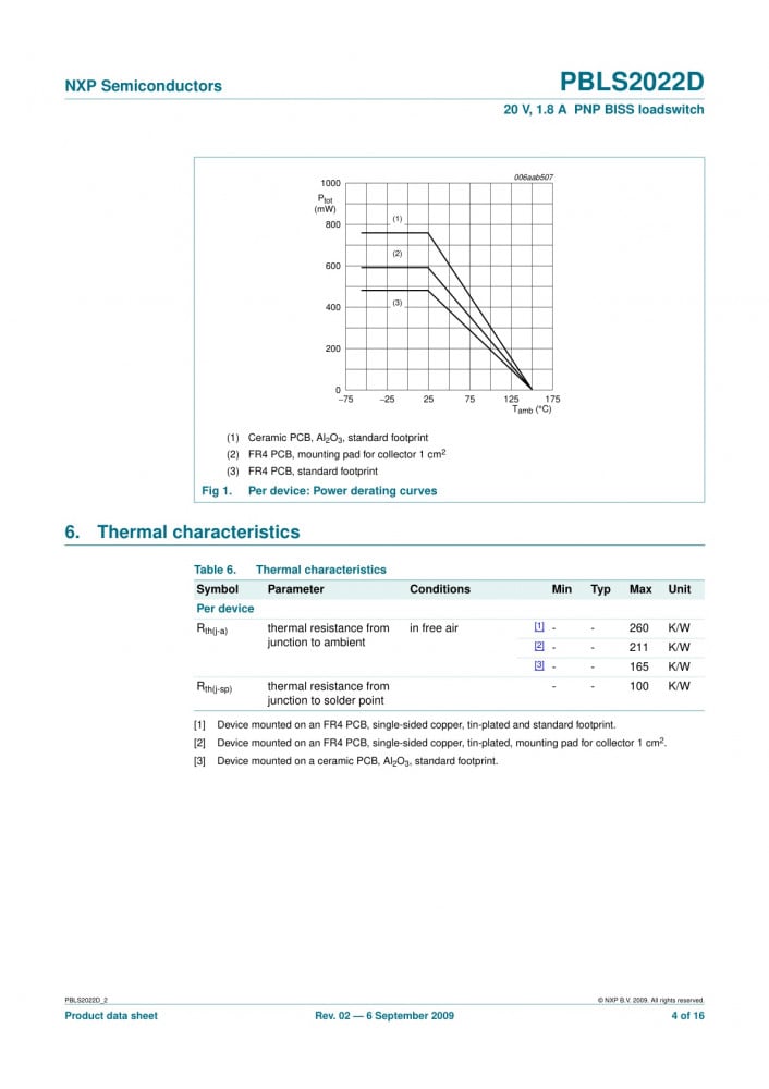 PBLS2022D datasheet page 5