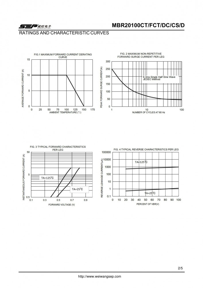 MBR20100FCT datasheet page 2