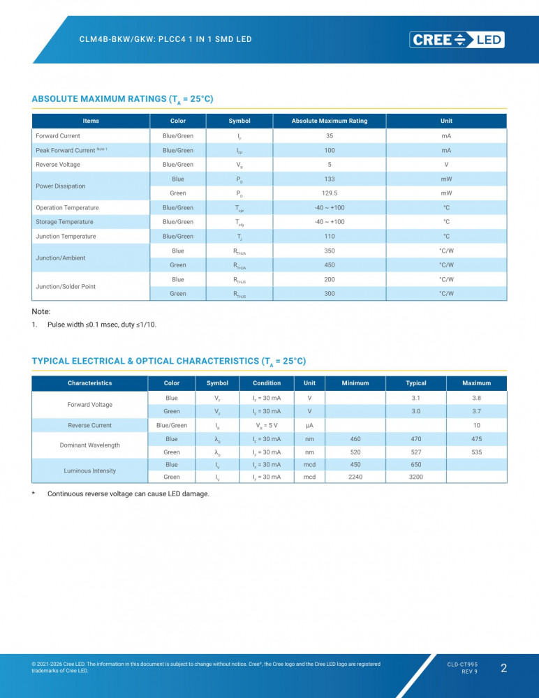 CLM4B-BKW datasheet page 2