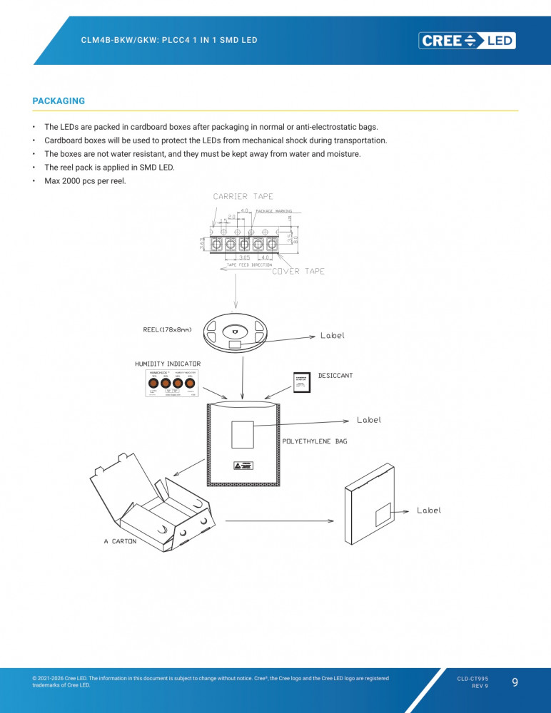 CLM4B-BKW datasheet page 9