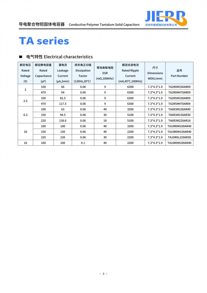 JIERR TA series electrical characteristics page
