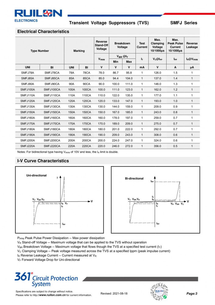 SMFJ series datasheet page 3