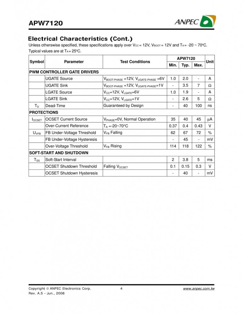 APW7120 datasheet page 4