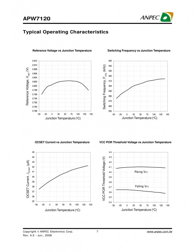 APW7120 datasheet page 7