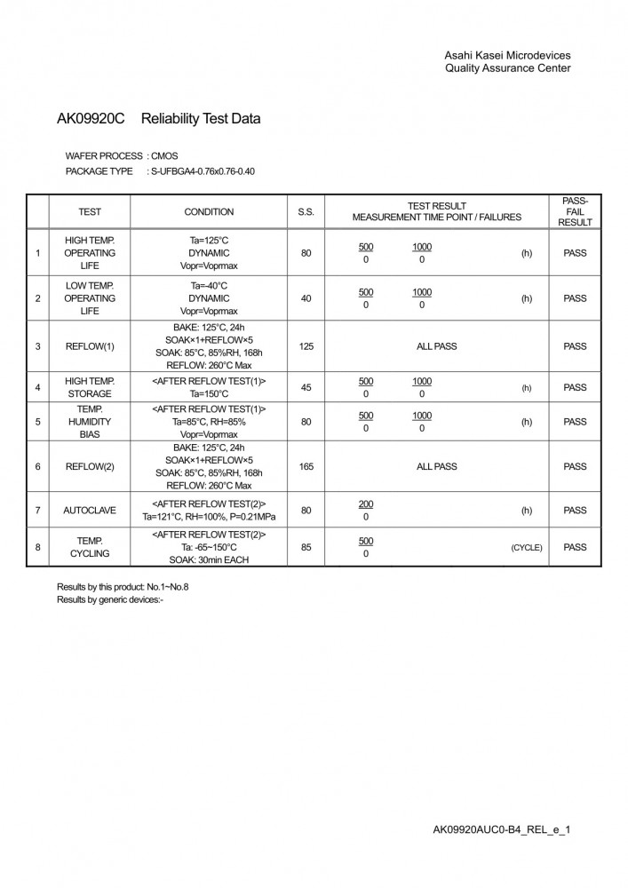 AK09920C document page 7