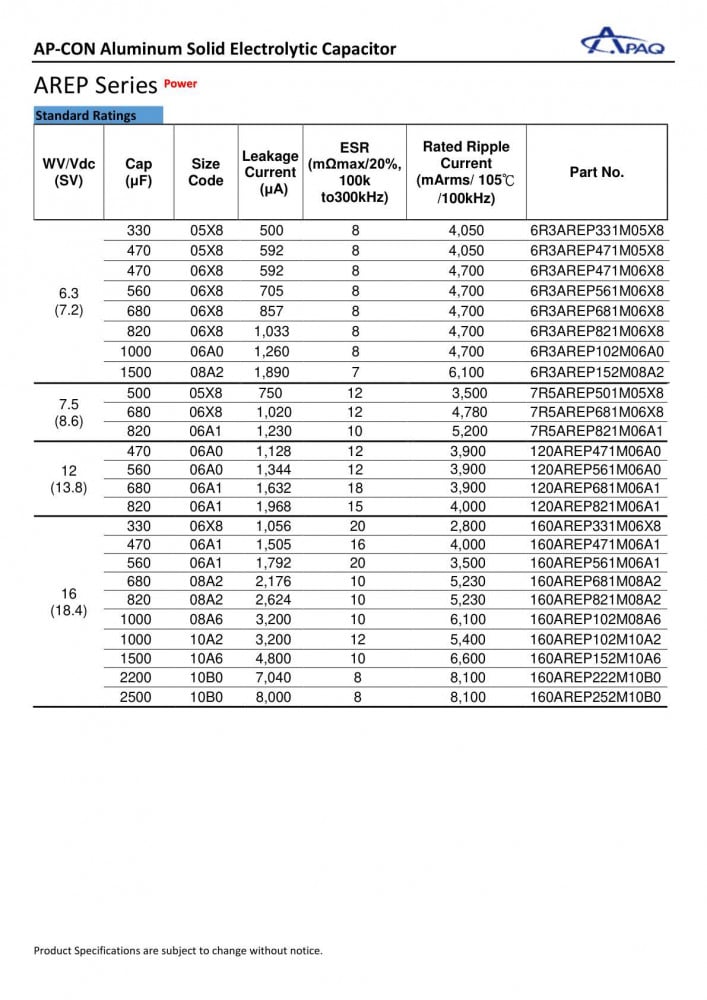 APAQ AREP series technical document page 2