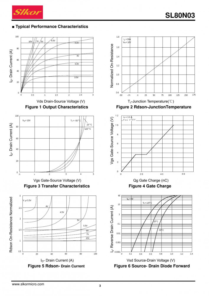 SL80N03 datasheet page 3