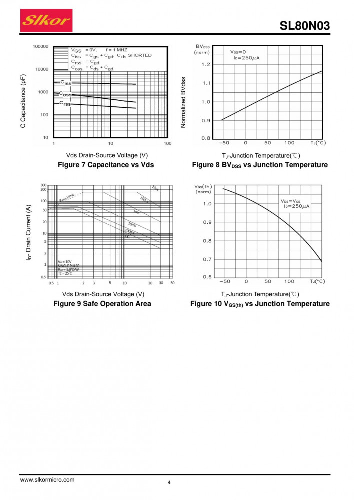 SL80N03 datasheet page 4