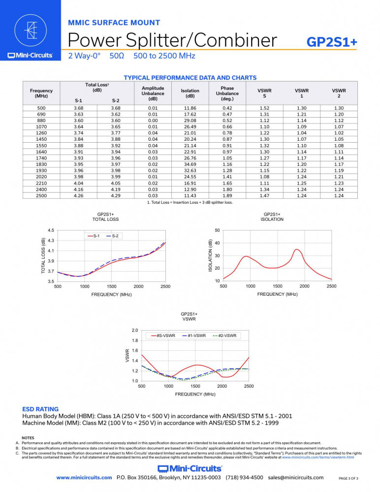 GP2S1+ technical document, page 3