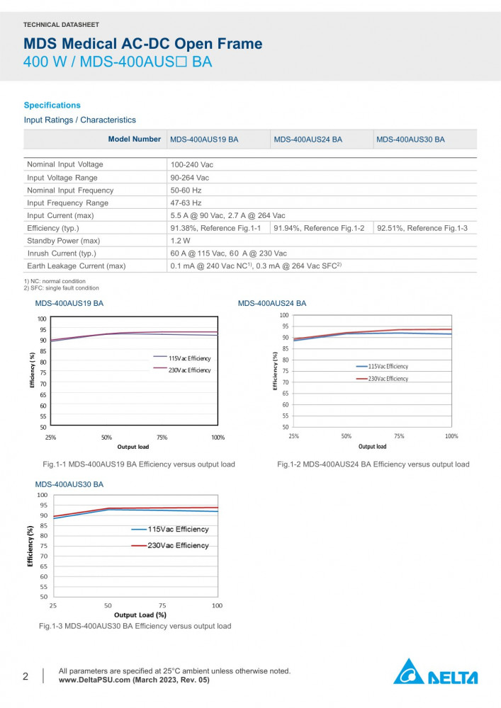 MDS-400AUS24 BA datasheet page 2