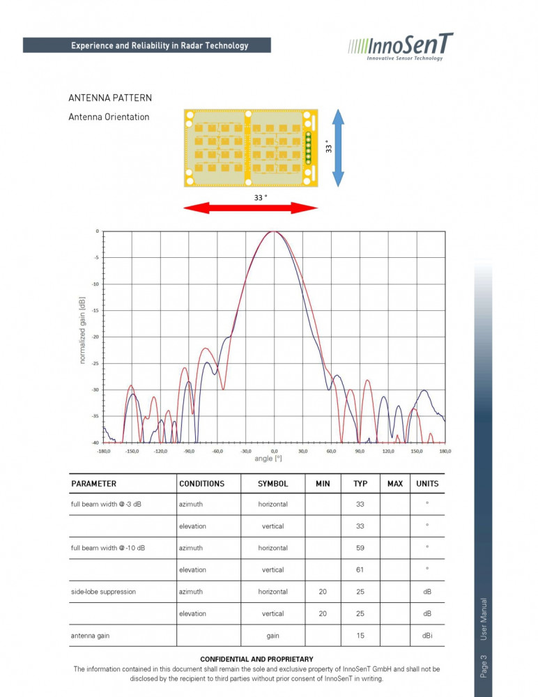 IPS-937 technical document page 3