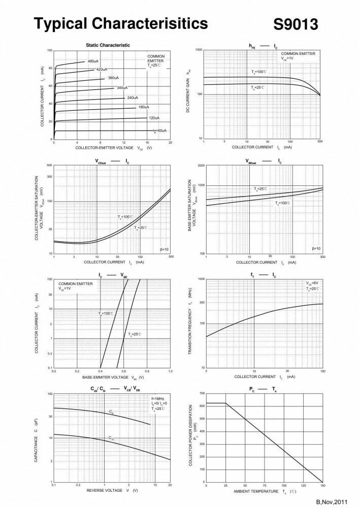 JSCJ S9013 datasheet page 2