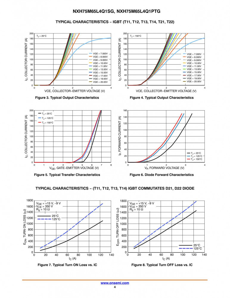 NXH75M65L4Q1 datasheet page 4