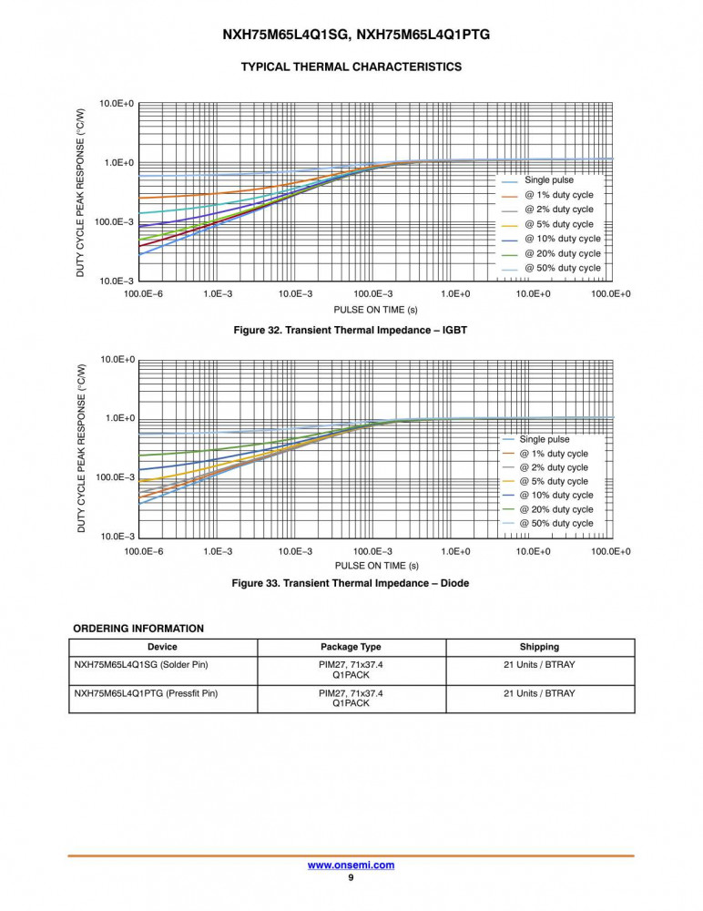 NXH75M65L4Q1 datasheet page 9