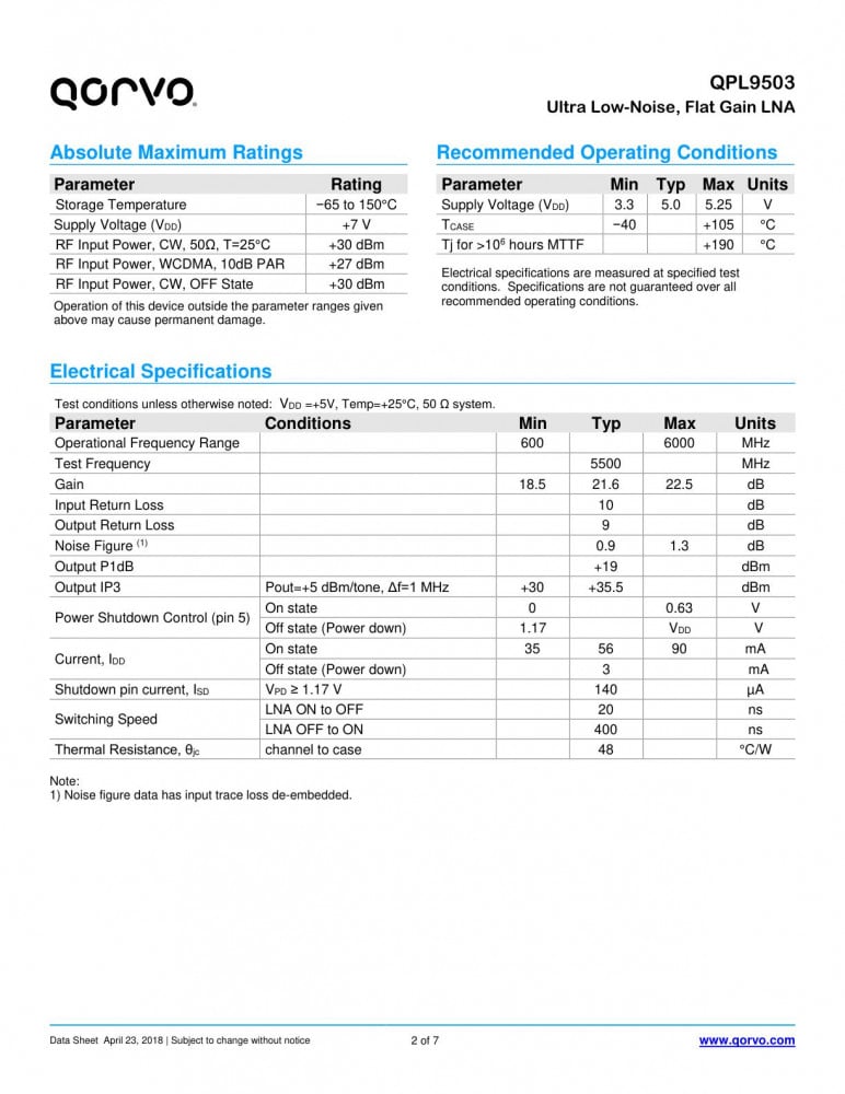 QPL9503TR7 datasheet page 2