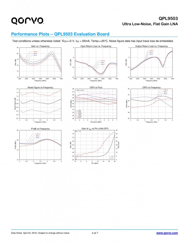 QPL9503TR7 datasheet page 4