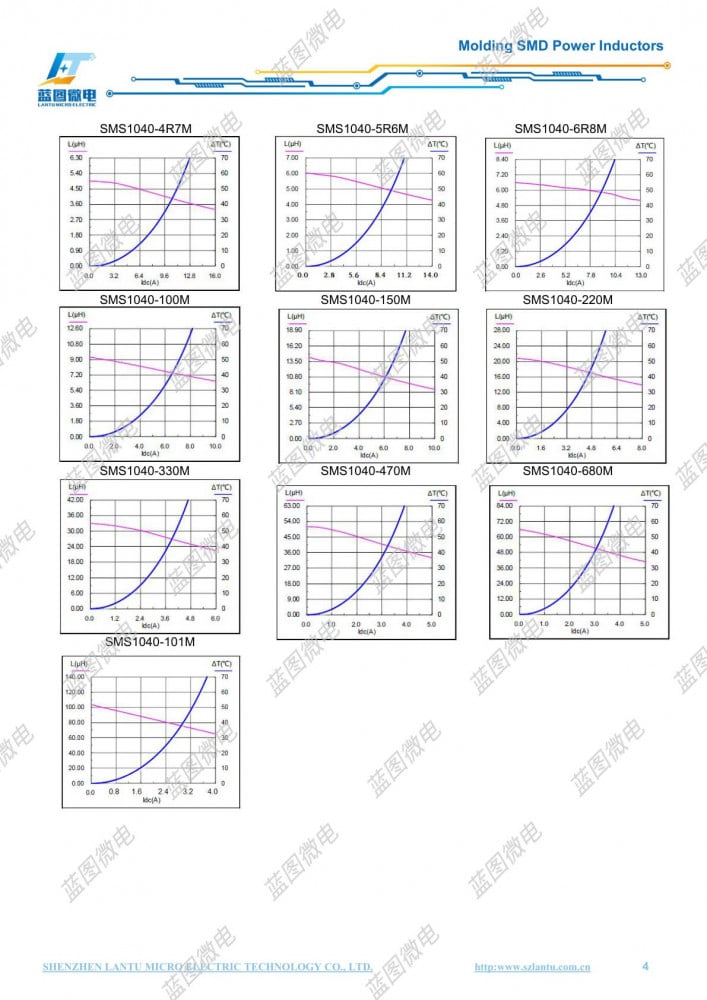 SMS1040-101MT datasheet page 4