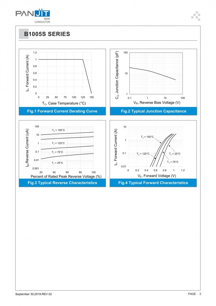 PANJIT B1005S series datasheet page 2