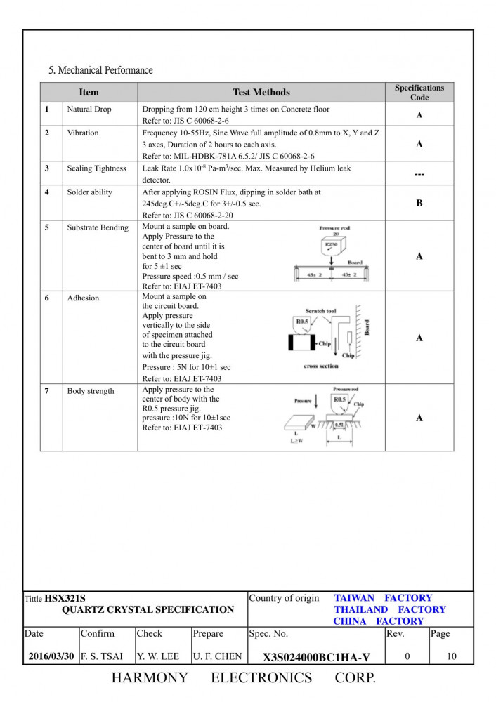 HELE specification page 10