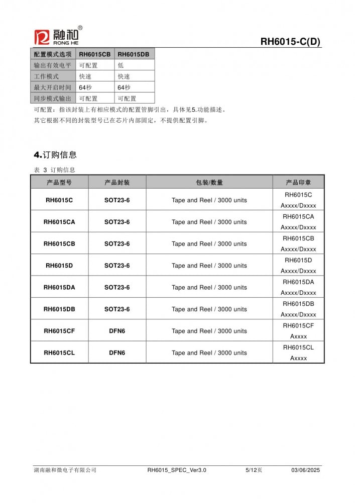 RH6015C datasheet page 5