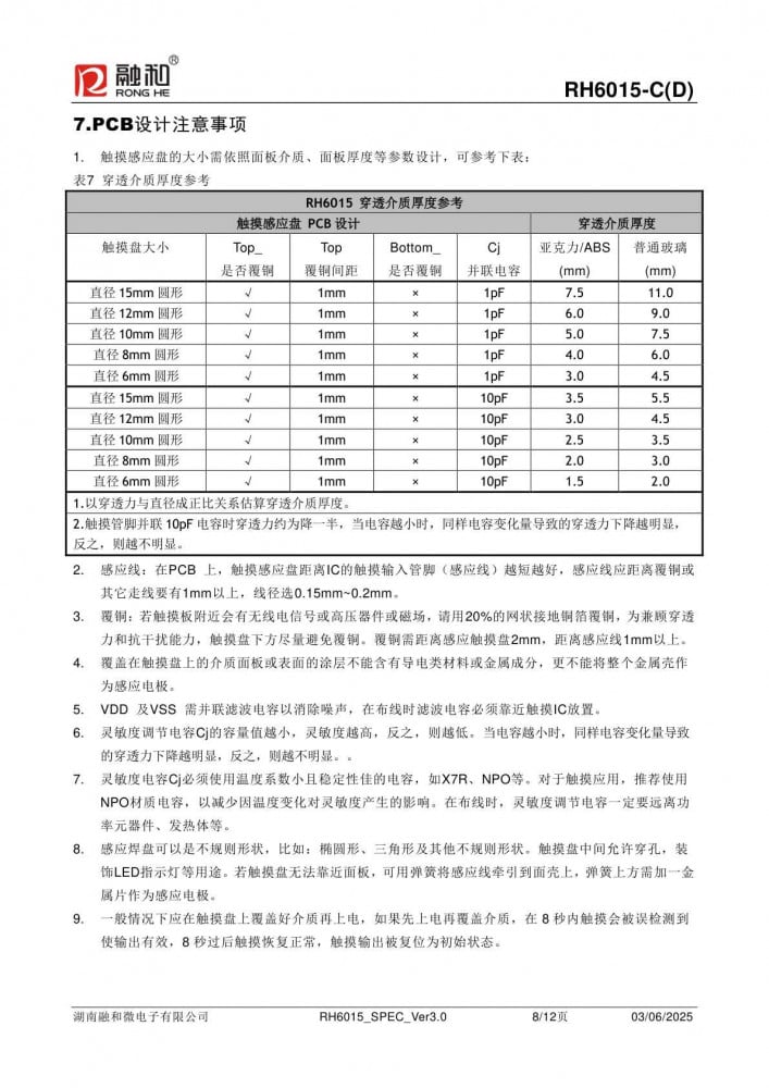 RH6015C datasheet page 8