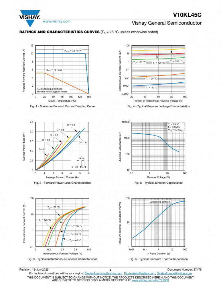 V10KL45C datasheet page 3
