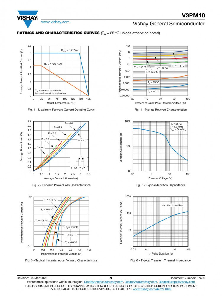 V3PM10 technical document page 3