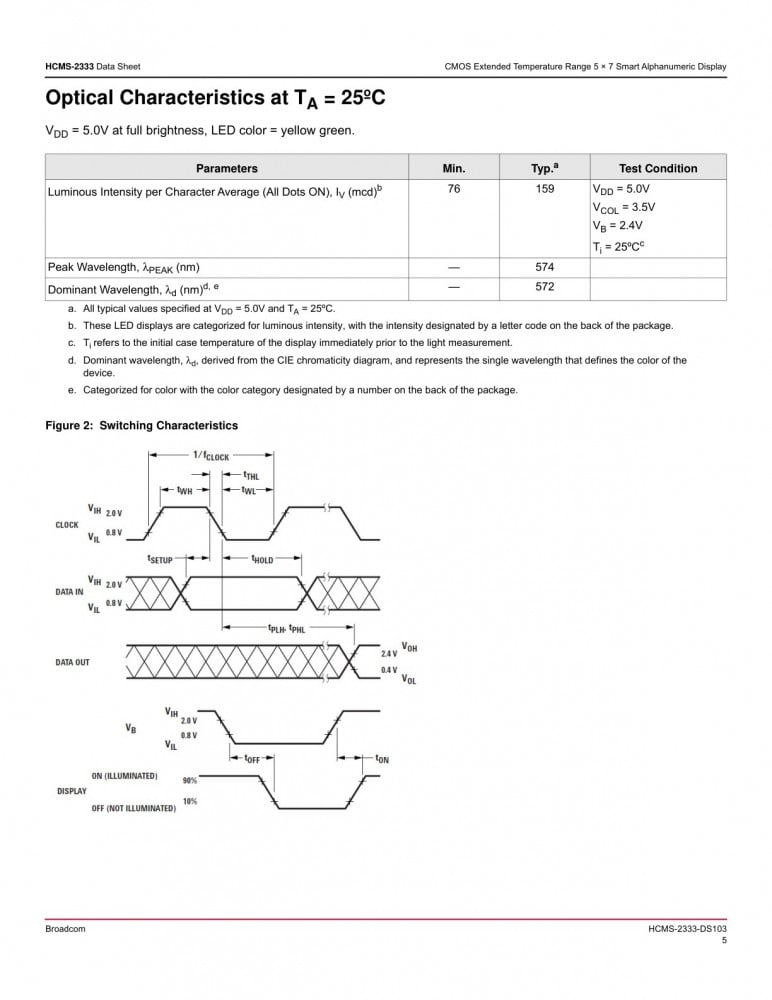HCMS-2333 datasheet page 5