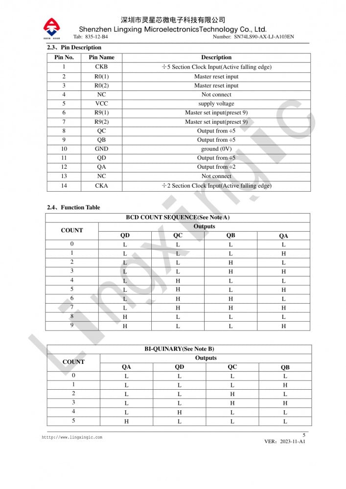 SN74LS90 datasheet page 7