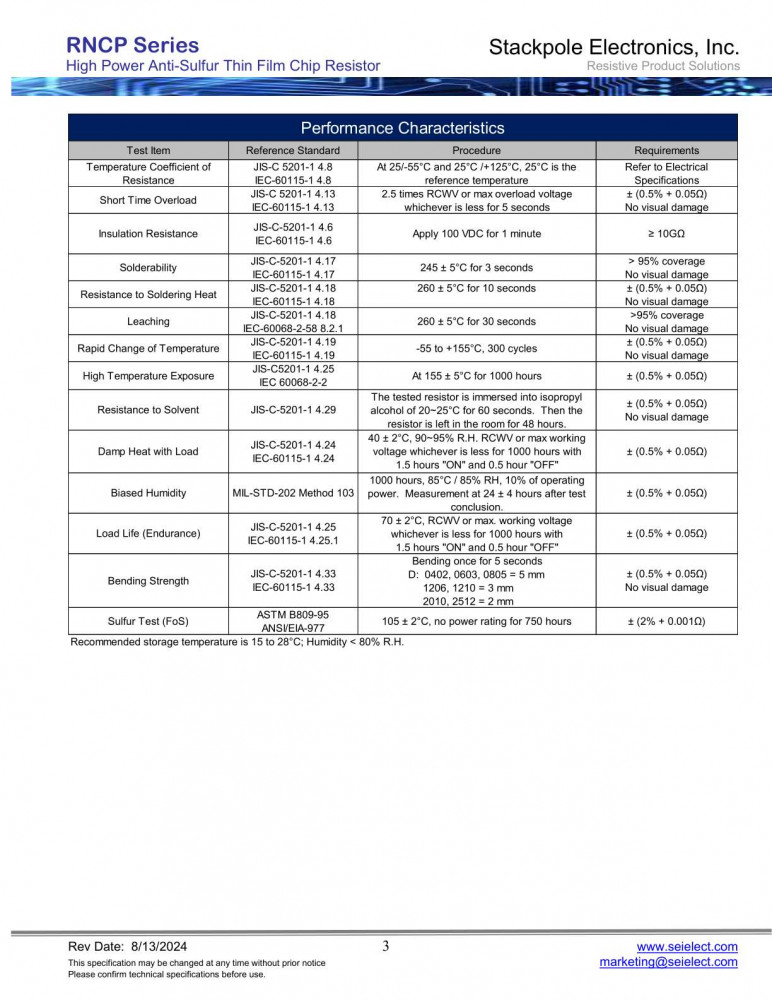 RNCP series document page 3