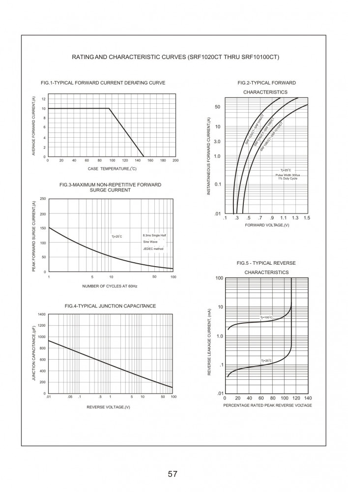 GW SRF10100CT datasheet page 2